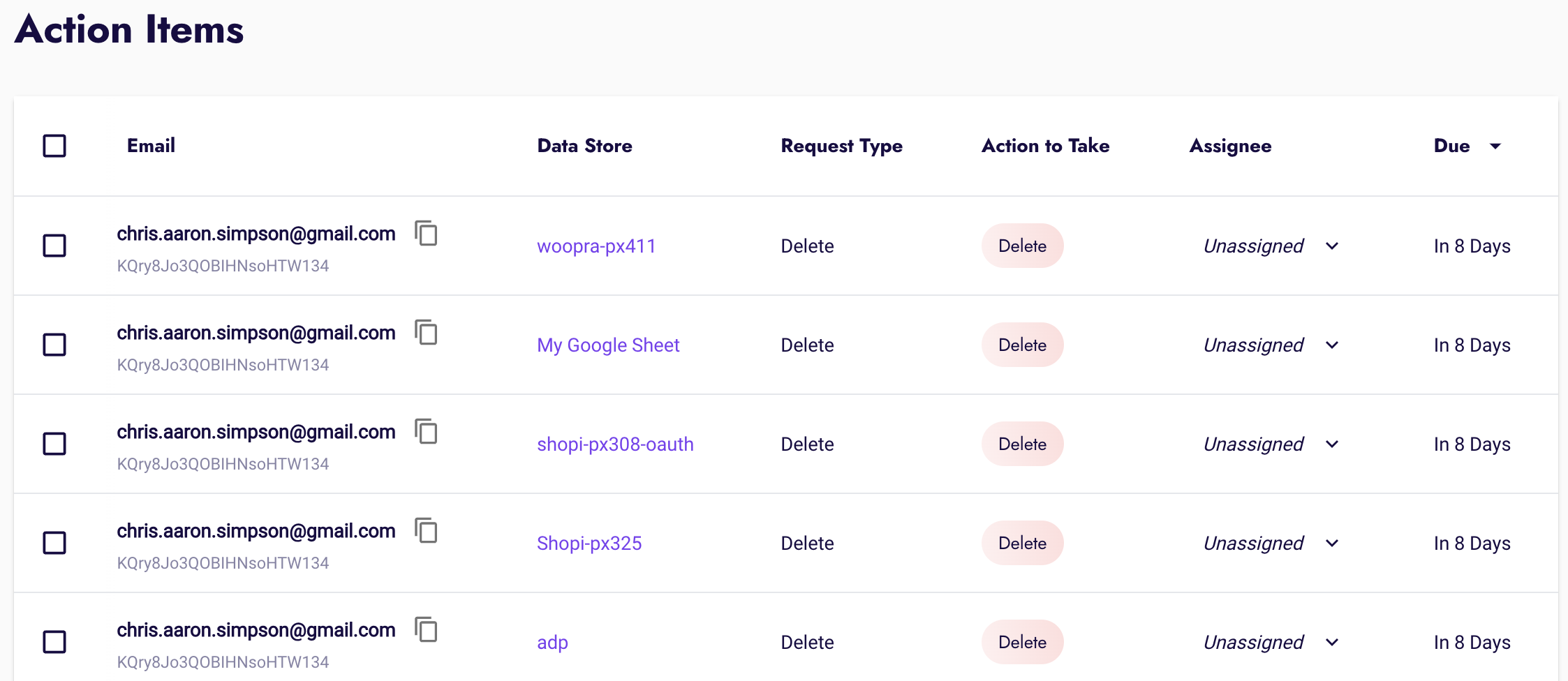 Action Items – Osano