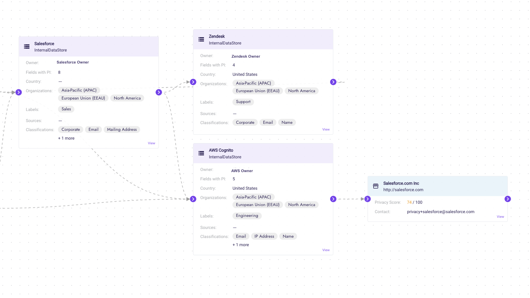 Navigating and Using Your Osano Data Map – Osano